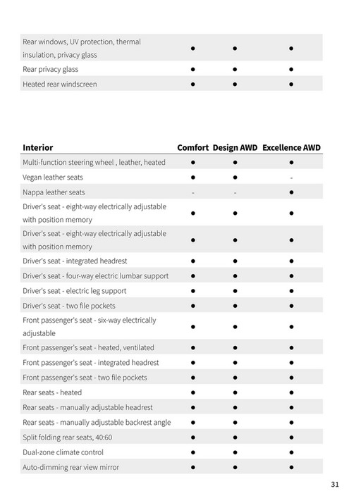 N11 - BYD SEALION 7 Interactive Product Guide - Page 30-31