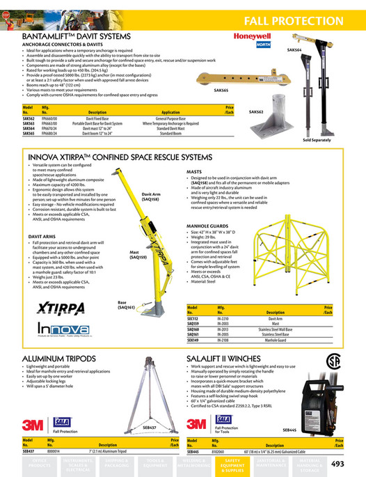 Calgary Warehouse Equipment - CWE Fall Protection - Page 2-3 - Created ...