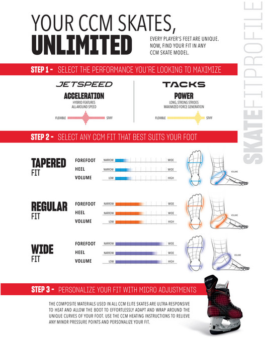 Doiron Sports Excellence - 2024 CCM Team Catalog - Page 5