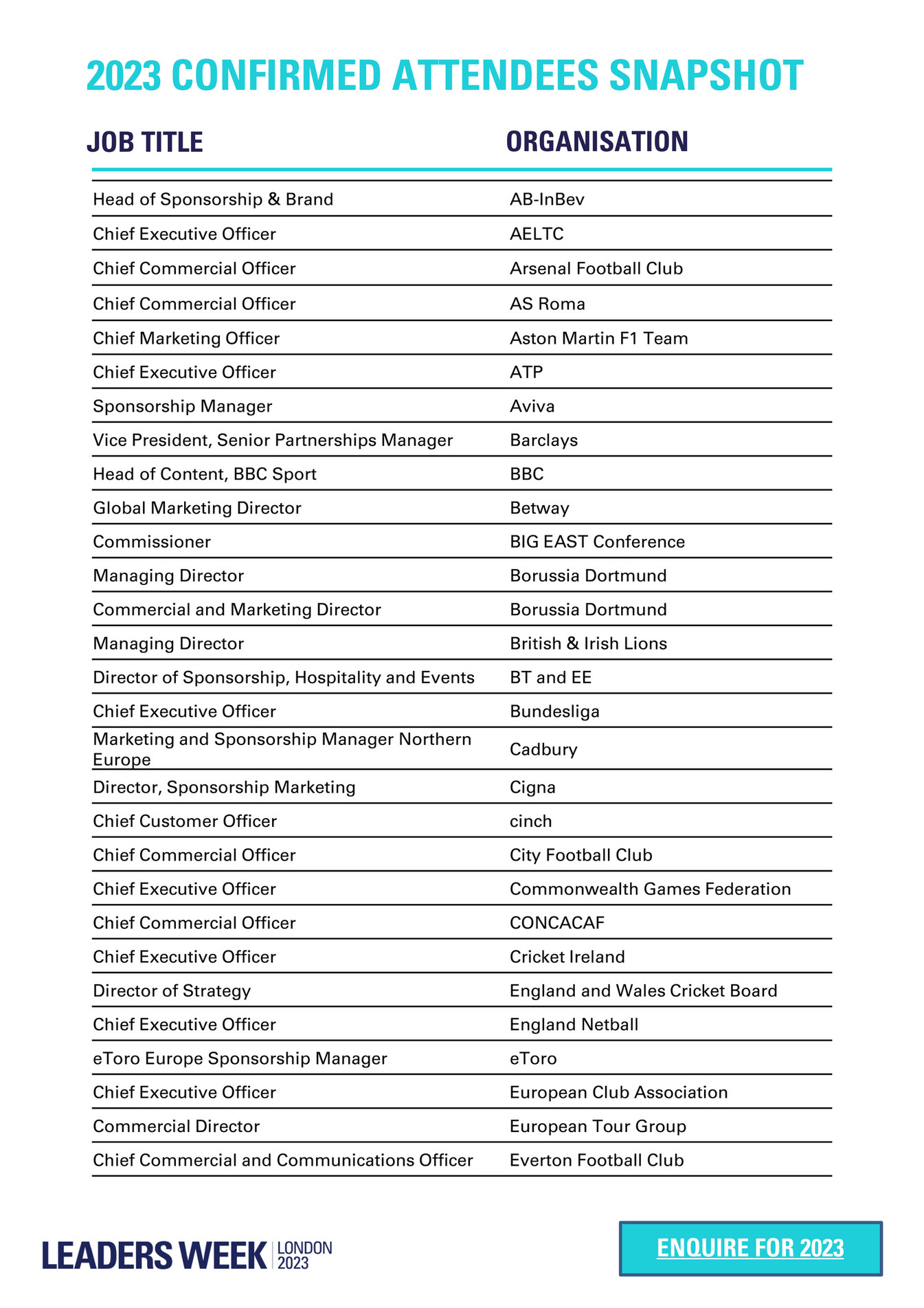 Leaders - Leaders Week London - 2023 Confirmed Attendees Snapshot - Page 3