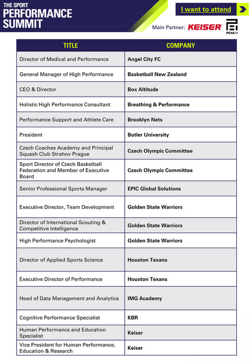 Leaders - The Sport Performance Summit Los Angeles 2024 Snapshot Attendee List - Page 2-3