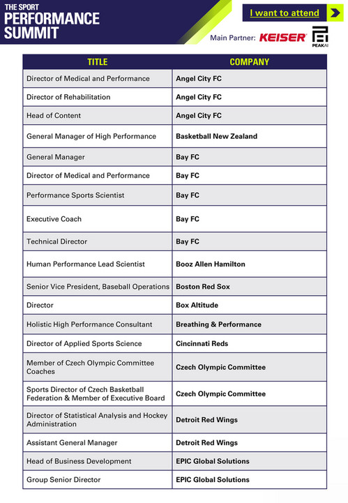 Leaders - The Sport Performance Summit Los Angeles 2024 Snapshot Attendee List - Page 2-3
