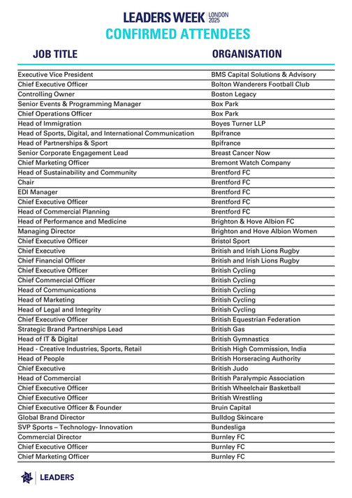 Leaders - Leaders Week London - 2025 Confirmed Attendees List - Page 4-5