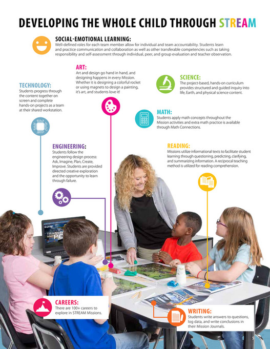 Pitsco Education STREAM Learning Grades-3-5 - Page 4-5