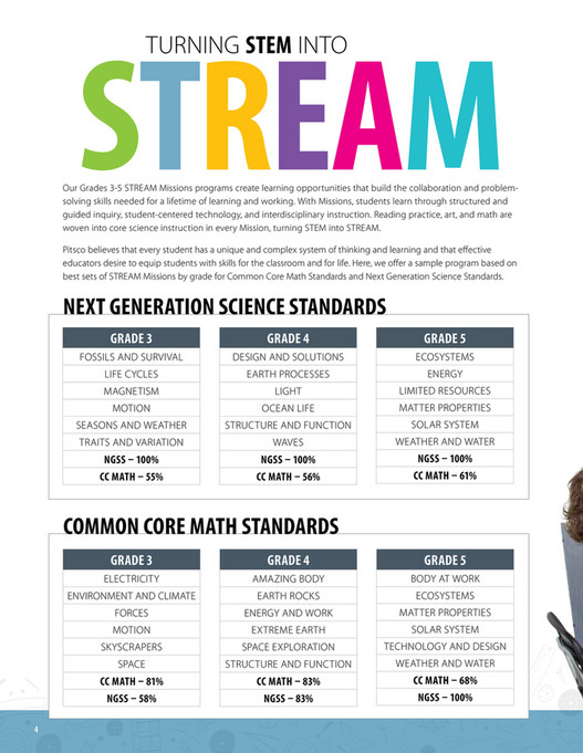 Pitsco Education STREAM Learning Grades-3-5 - Page 4-5