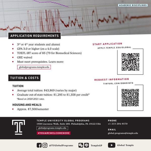 Temple University | Dual Bachelor’s Master’s Degree Program - Page 21