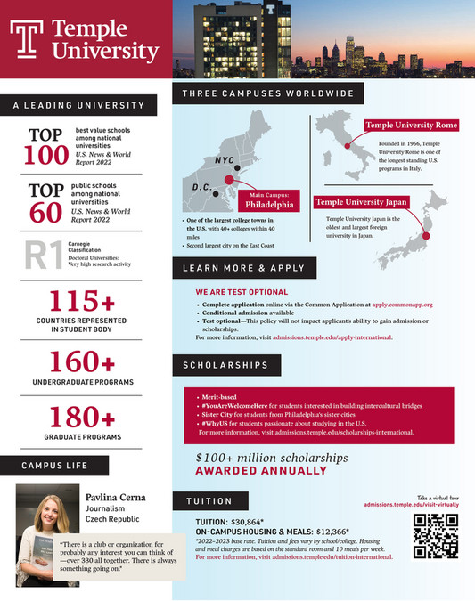 Temple University - T-Card General - Page 1