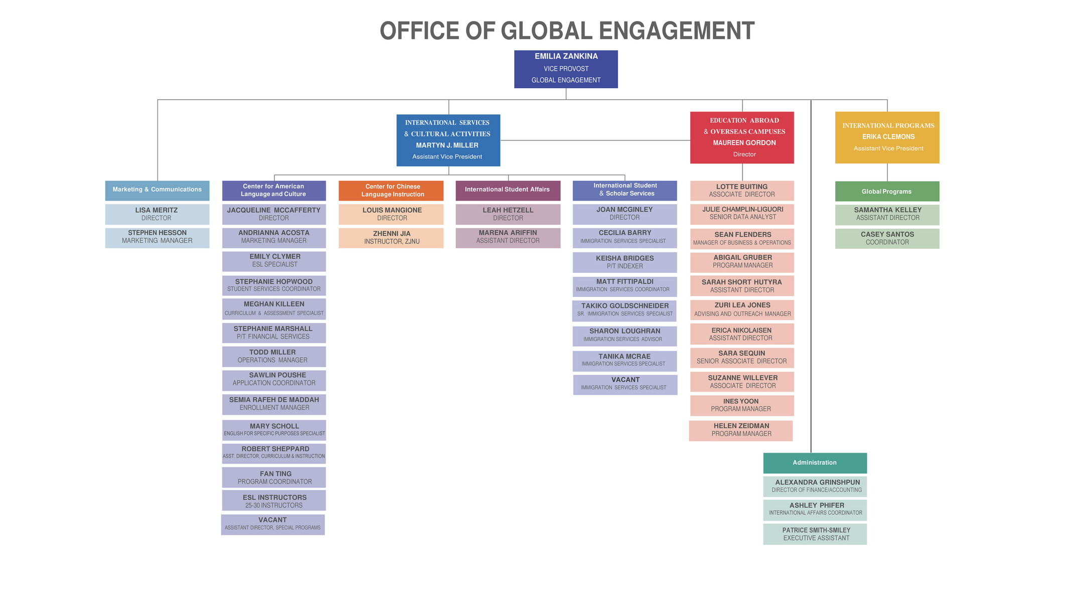 Temple University - Org Chart - Page 1
