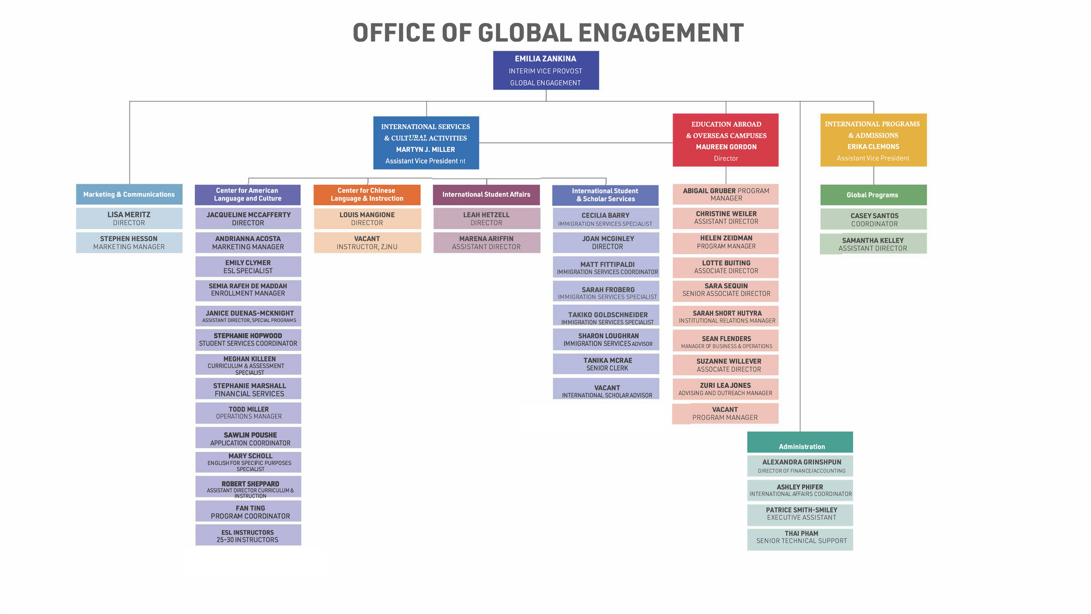 Temple University - Org Chart - Page 1
