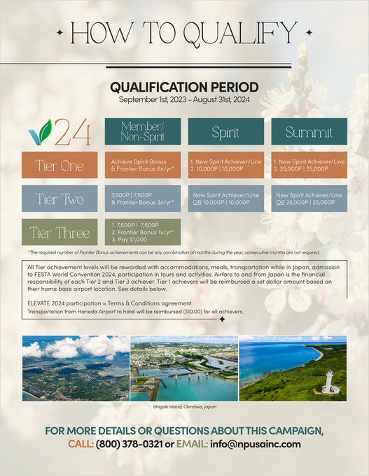 Naturally Plus USA - ELEVATE 24 Campaign Flyer - Page 2