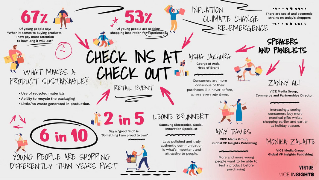 My publications - Check Ins At Check Out Event One Pager - Page 1