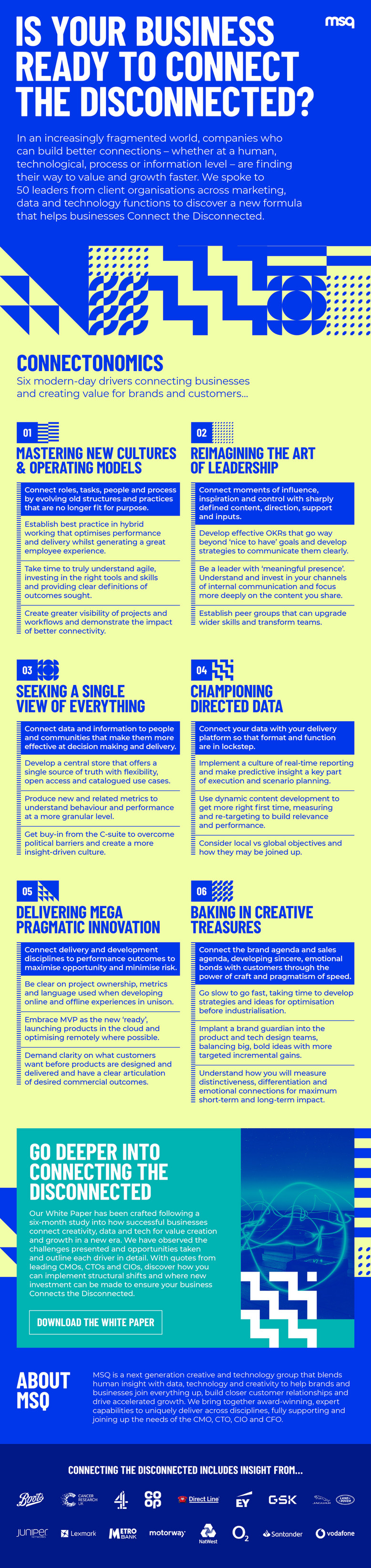 My publications - CTD_infographic - Page 1