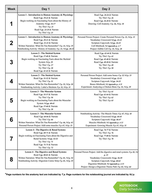 Apologia Educational Ministries - Exploring Creation with Anatomy and ...