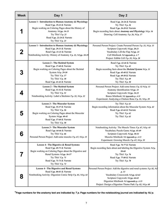 Apologia Educational Ministries - Exploring Creation with Anatomy ...