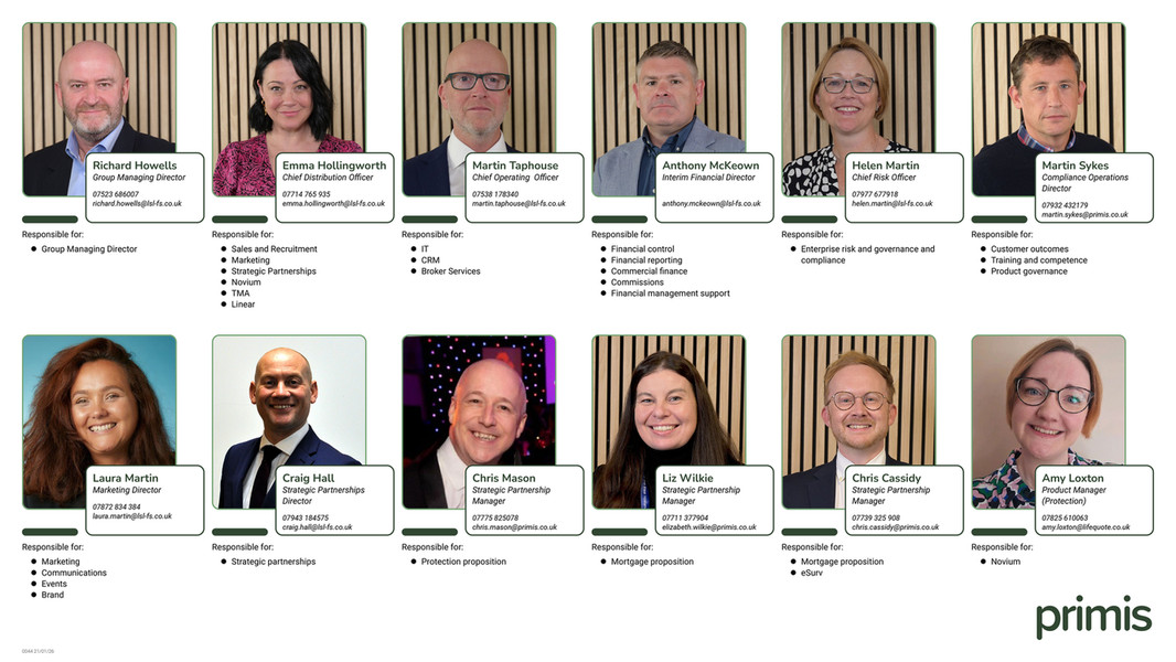 Primis Mortgage Network - Meet your teams - Page 1