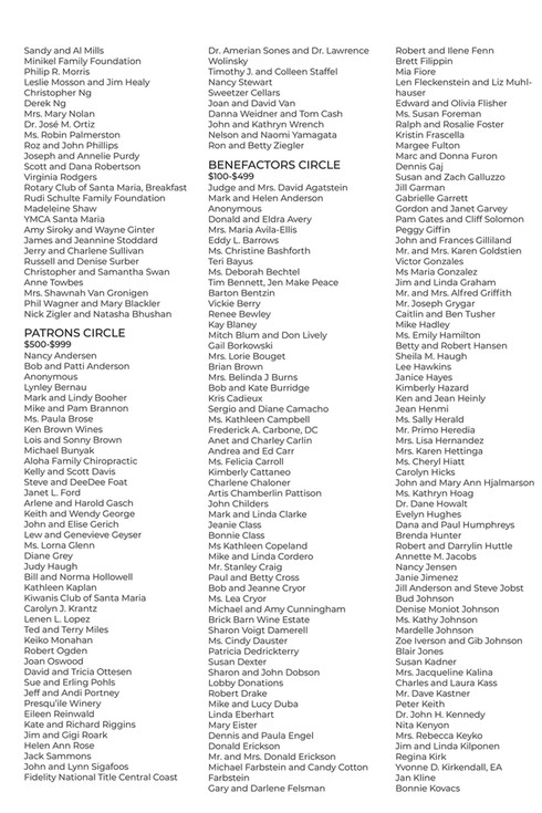 PCPA-Season 61 Program - Page 34-35