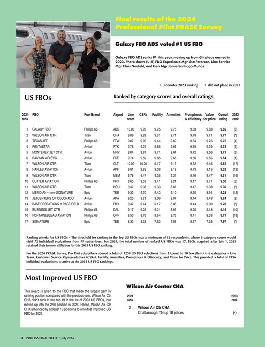 Professional Pilot Magazine July 2024 - Page 36-37