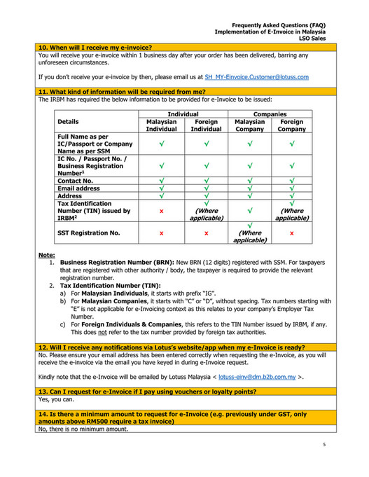 LOTUSS STORES (MALAYSIA) SDN BHD - E-Invoice Frequently Asked Questions (FAQ) - Page 5