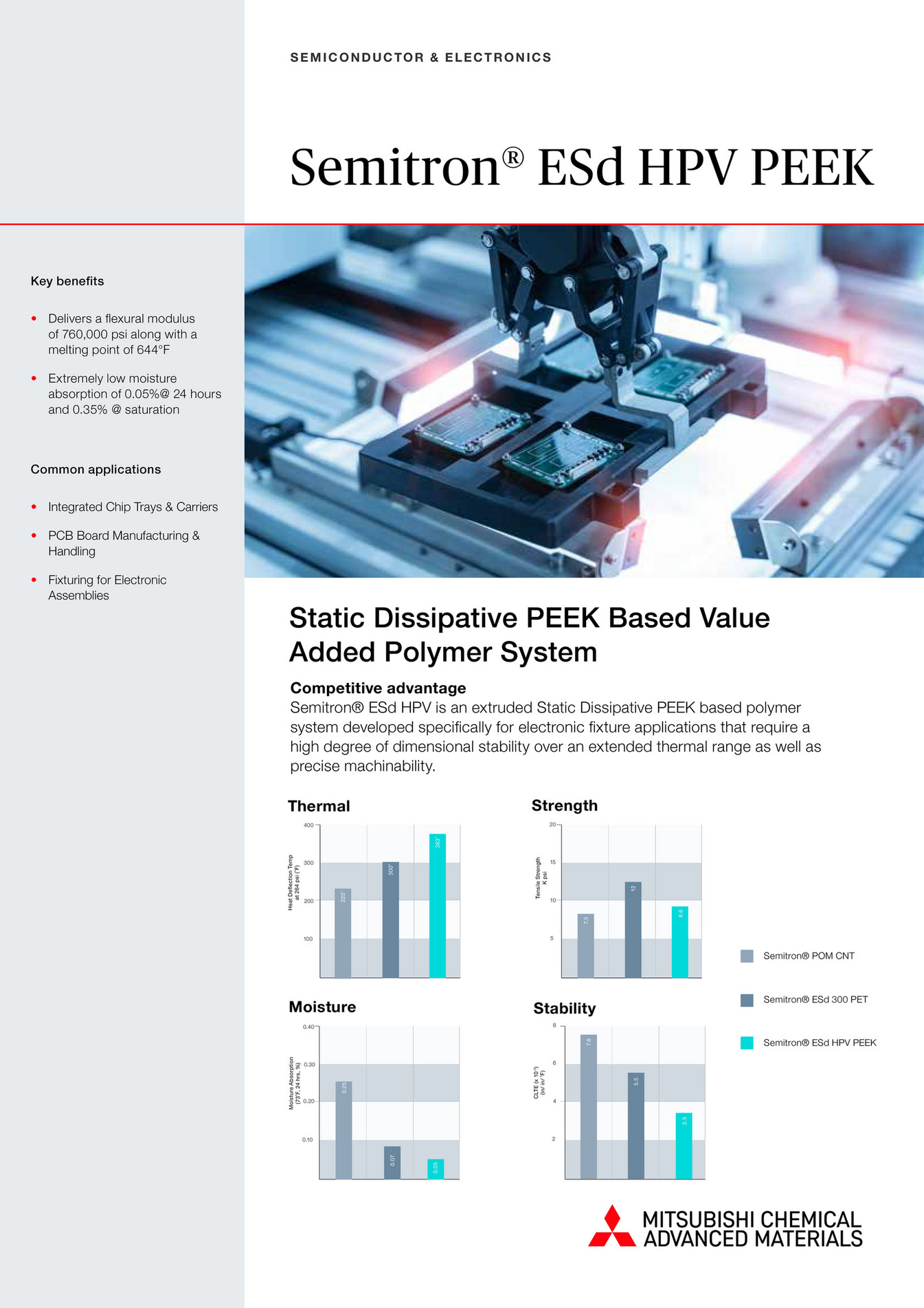 Mitsubishi Chemical America - MCAM-SEMI- HPV PEEK-EN - Page 2