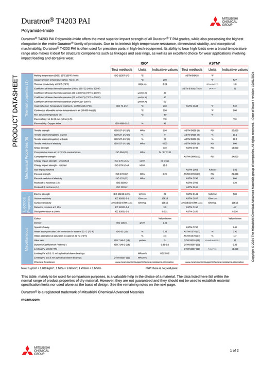Mitsubishi Chemical America - MCAM_Duratron_T4203 PAI - Page 1