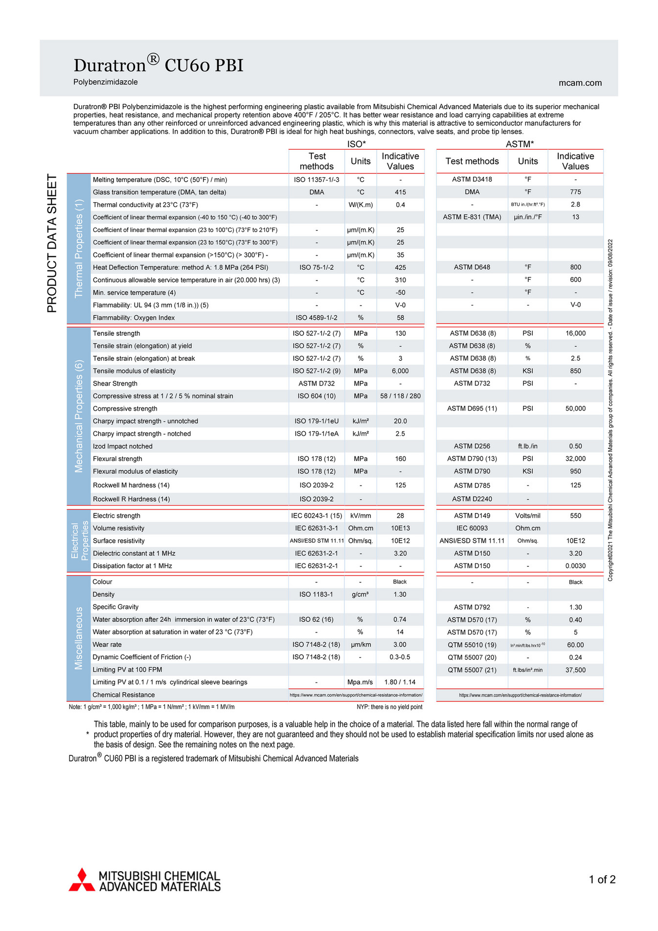 Mitsubishi Chemical America - MCAM_01100_AEP_Duratron CU60 PBI_PDS_en ...