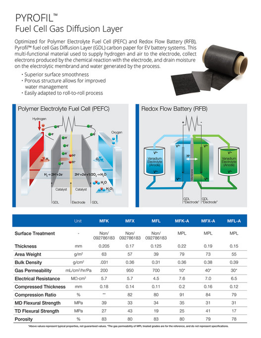 Mitsubishi Chemical America - Pyrofil GDL Brochure - Page 2