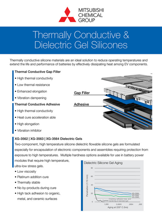 Mitsubishi Chemical America - Gelest Thermally Conductive & Dielectric ...