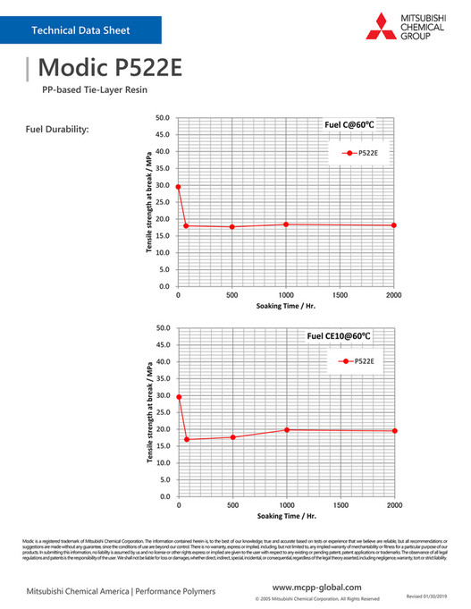 Mitsubishi Chemical America - Modic P522E TDS - Page 2-3