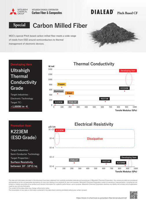 Mitsubishi Chemical America - CF_DIALED Grades - Page 1