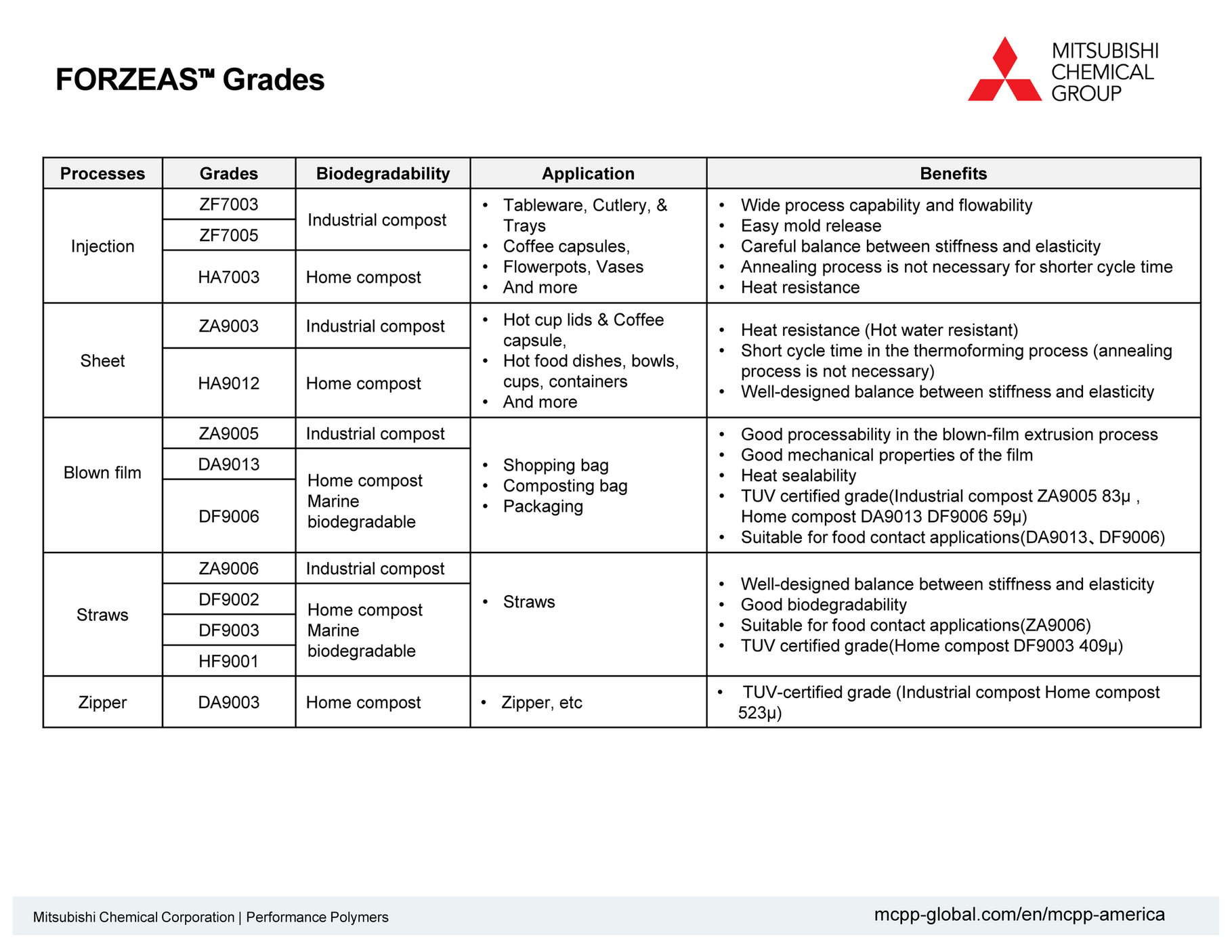 Mitsubishi Chemical America - US_Forzeas Grades - Page 1