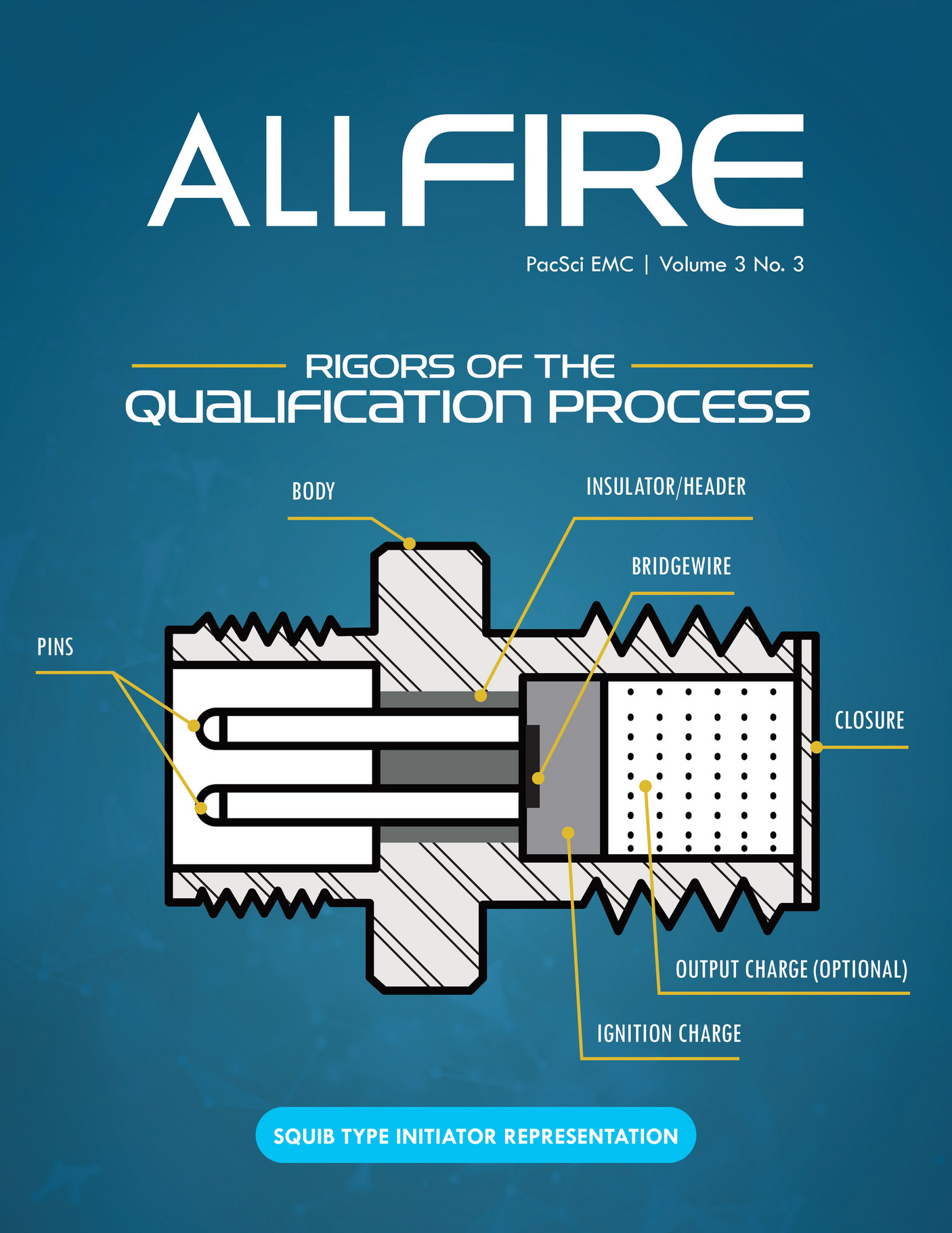 PacSci EMC - ALLFIRE Vol 3 No 3 Issued Sep 30 2022 - Page 1