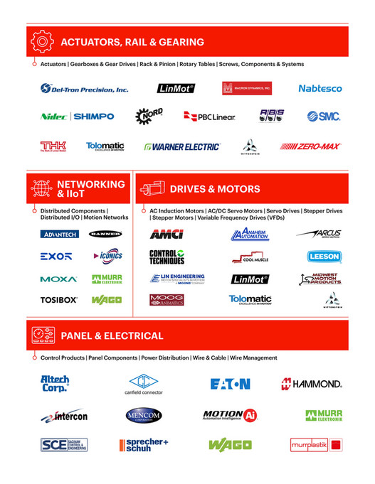 Motion Ai - Motion Automation Intelligence IL70 Line Card - Page 3