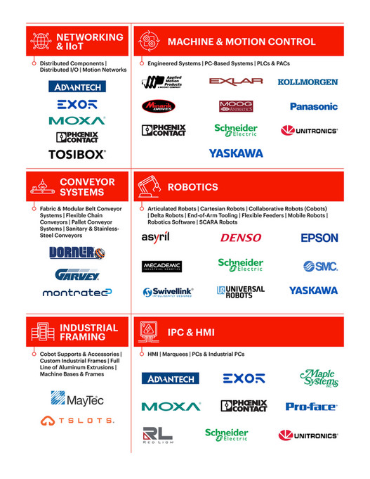 Motion Ai - Motion Ai NC71 Line Card - Page 5