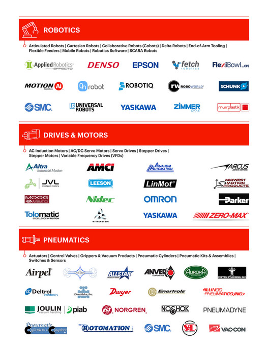 Motion Ai - Motion Ai WI70 Line Card - Page 4