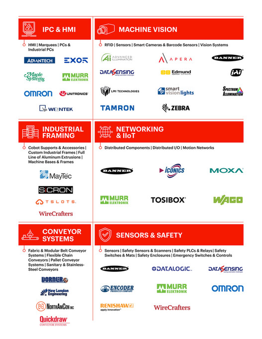 Motion Ai - Motion Ai WI70 Line Card - Page 5