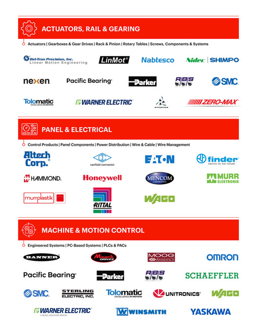Motion Ai - Motion Ai WI70 Line Card - Page 3