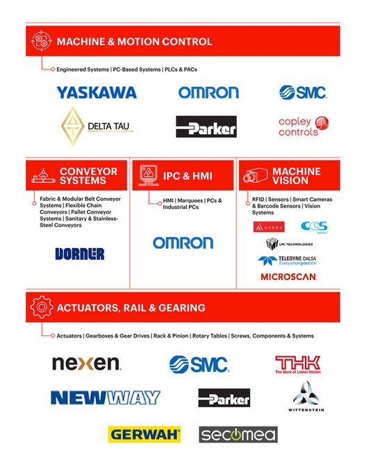 Motion Ai - Motion Ai Axis NY NE Linecard Final 07192022 - Page 2