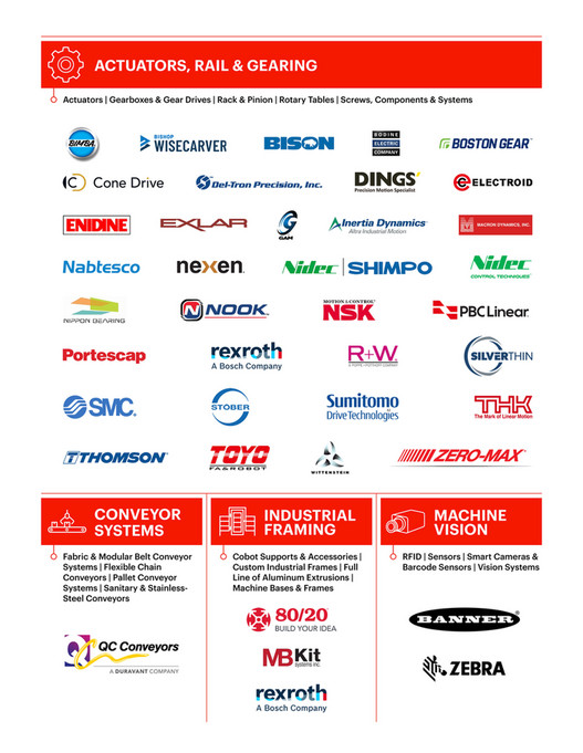 Motion Ai - Motion Ai Northwest Line Card - Page 3