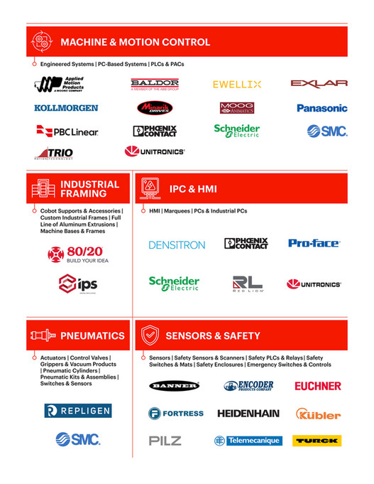 Motion Ai - Motion Ai KAI New England Linecard 07192022 - Page 5