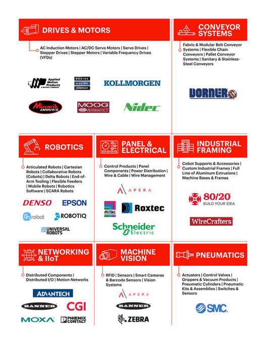 Motion Ai Texas Linecard - Page 3