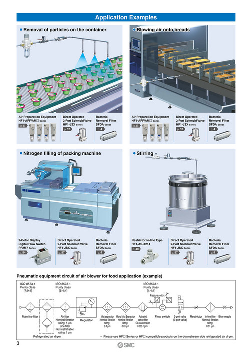 Motion Ai - SMC Equipment for Food Manufacturing - Page 4-5