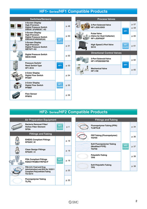 Motion Ai - SMC Equipment for Food Manufacturing - Page 2-3