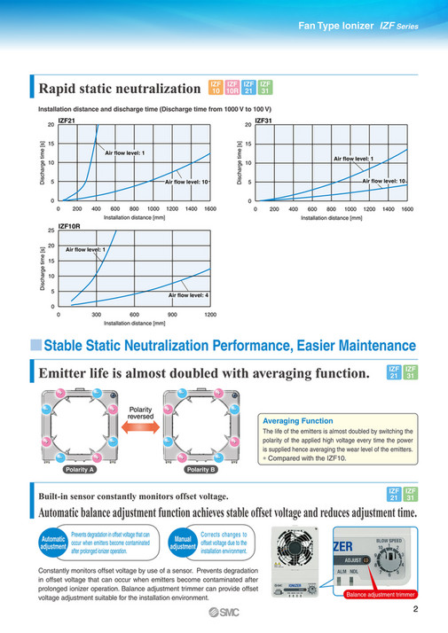 Motion Ai - SMC Fan Type Ionizers for Static Reduction IZF - Page 2-3