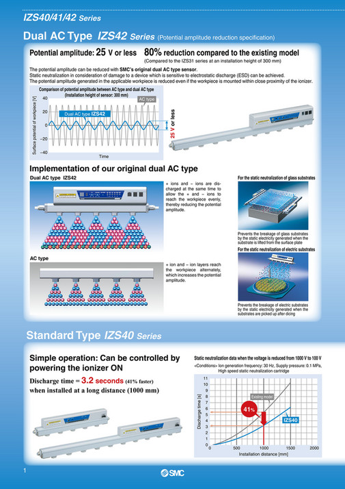 Motion Ai - SMC Static Control Ionizers IZS40_41 - Page 2-3