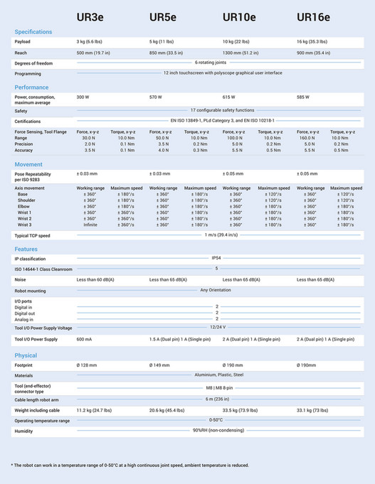 Motion Ai - UR e-Series Lite_Brochure - Page 4