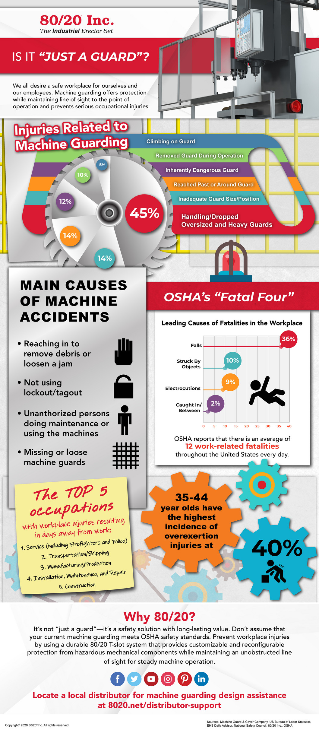 Motion Ai - Frame Guarding Infographic - 80/20 Industrial T-Slot ...