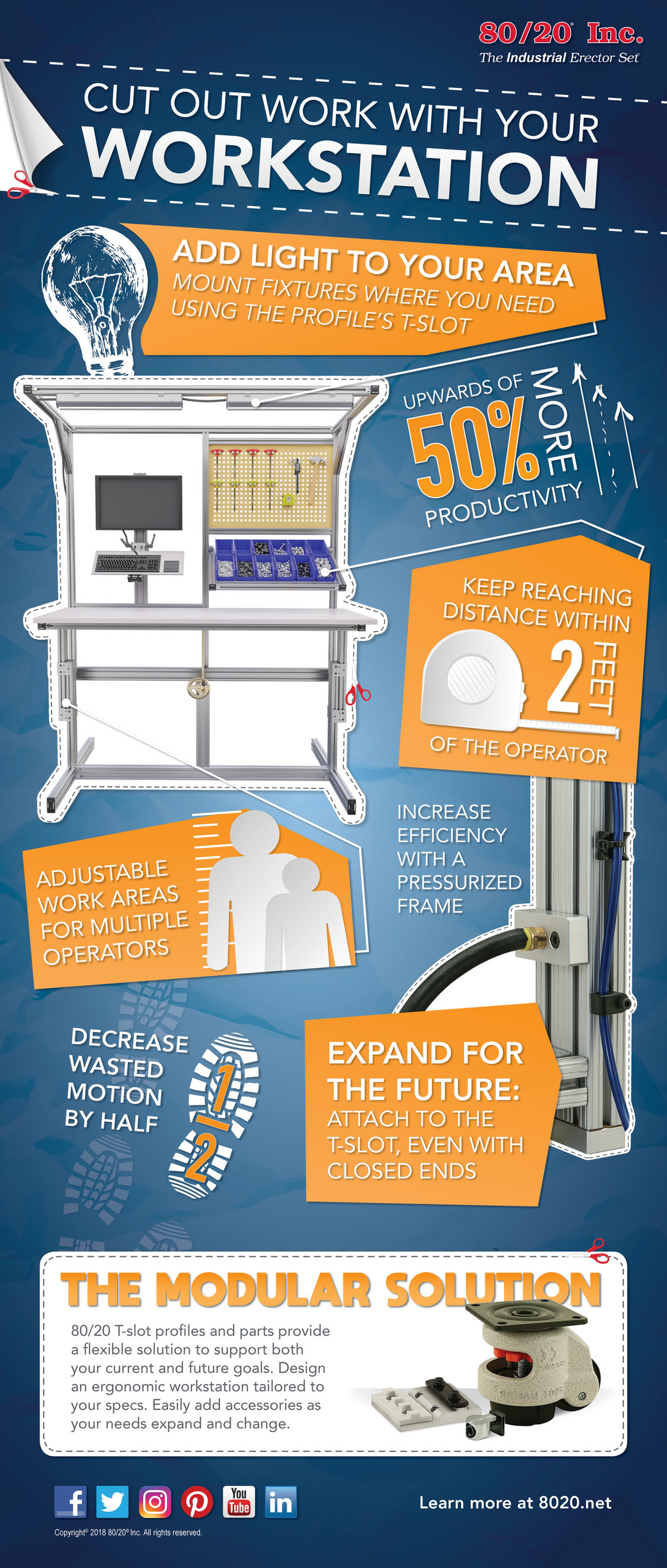 Motion Ai - Workstation Infographic - 80/20 Industrial T-Slot Aluminum ...