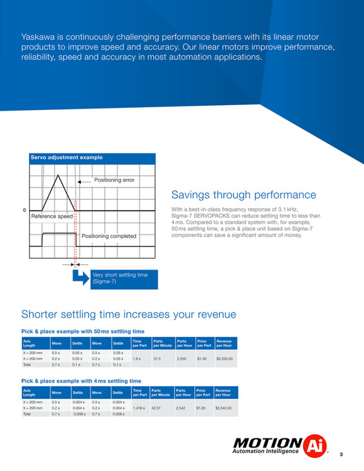 Motion Ai - Linear Servo Motors Yaskawa - Page 2-3