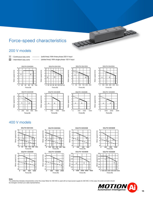Motion Ai - Linear Servo Motors Yaskawa - Page 14-15