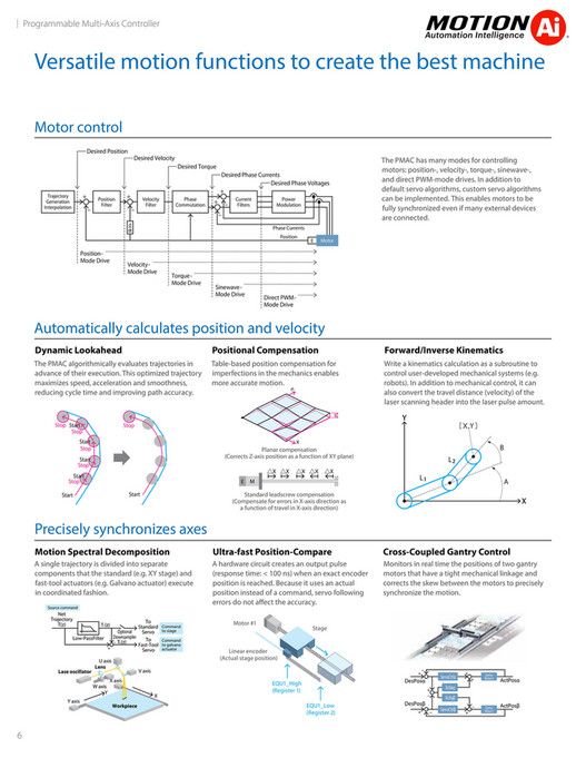 Motion Ai - PMAC Series Programmable Multi-Axis Controller Brochure ...